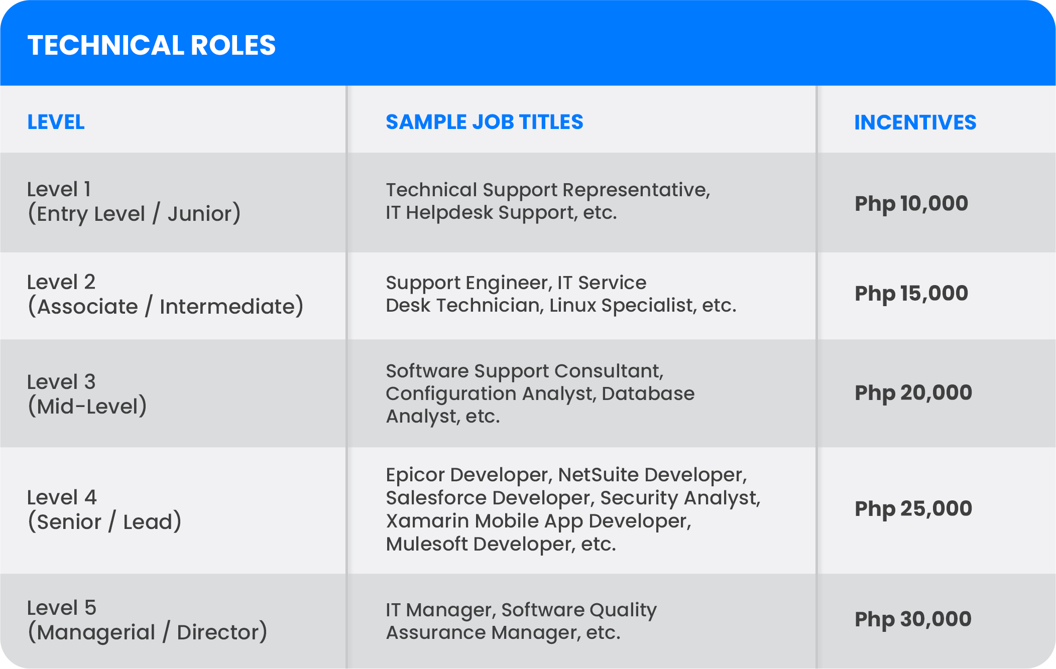 Welcome to CS Link, Cloudstaff's Non-Employee Referral Program!